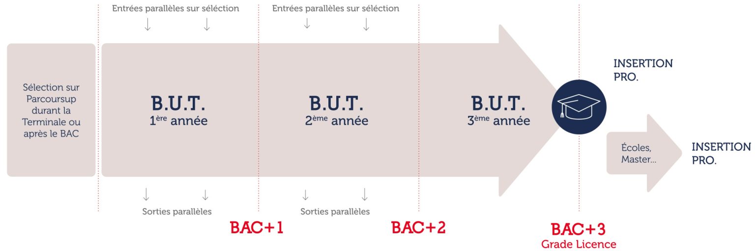 Place aux Portes Ouvertes de l'IUT GON · IUT Grand Ouest Normandie ...