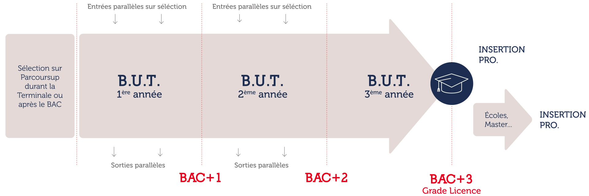 Place aux Portes Ouvertes de l'IUT GON · IUT Grand Ouest Normandie ...